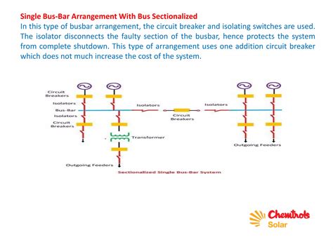 Electrical Bus Bar And Its Types Pdf
