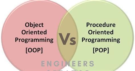 Differences Between Procedural And Object Oriented Programming