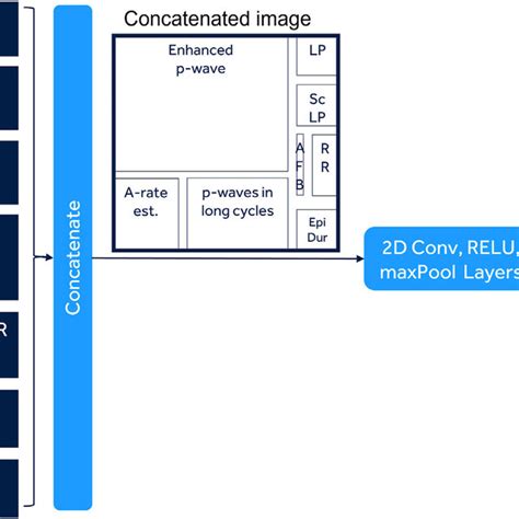 The Basic Schematic Of The Formation Of The Ensemble Of Features Based Download Scientific