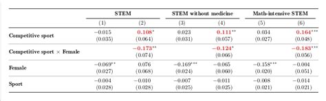 Tables Misalignment With Bold Font And Additional Symbols In Siunitx