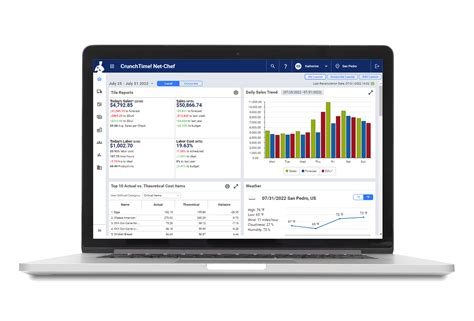 Restaurant Operations Management Solutions Crunchtime