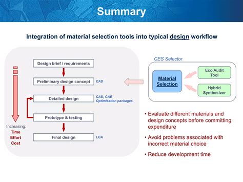 Sirris Materials Day 2011 Systematic Approaches To Material Selection