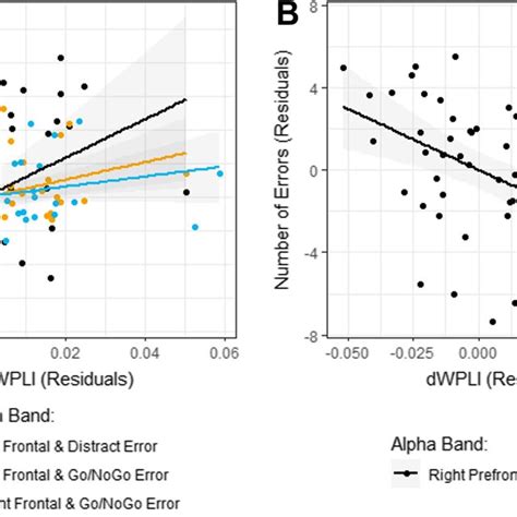 Correlations Between Frontal Connectivity And Executive Function Download Scientific Diagram