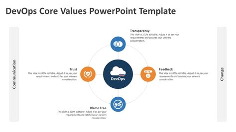 Devops Core Values Powerpoint Template Ppt Templates