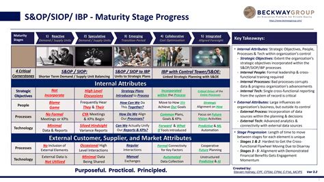 Sandop Siop Ibp Maturity Stages Pdf