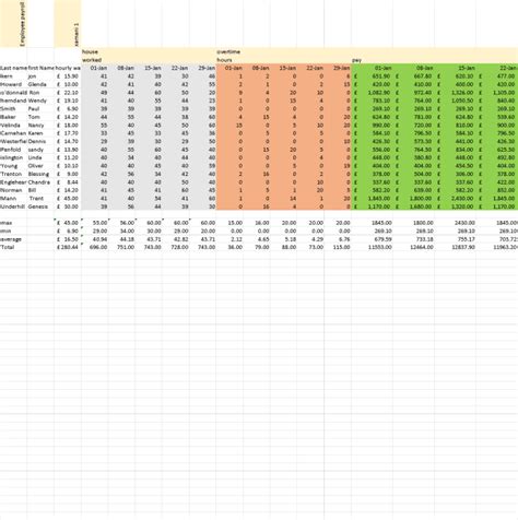 Organize Your Messy Excel Spreadsheets And Data Sets By Gibsonlelei Fiverr