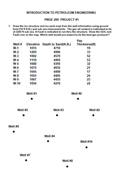 Solved Draw The Iso Structure And Iso Pach Map From The Well Chegg Com
