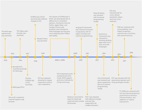 Js 자바스크립트 1