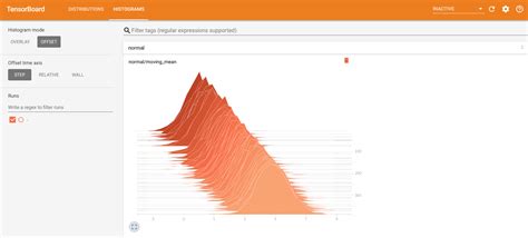 tensorboardの使い方まとめ python qiita