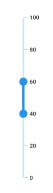 Getting Started With Flutter Range Slider Widget Syncfusion