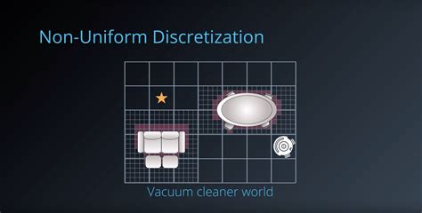 Rl In Continuous Spaces Everyday Just A Little Bit