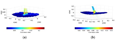 A Geometric Feature Based Method For Automatic Extraction Of Anchor Rod