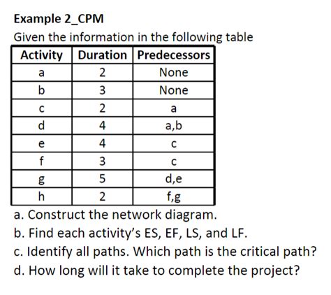 Solved Example 2cpm Given The Information In The Following