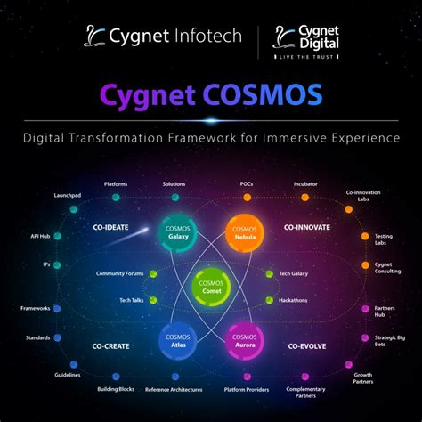 Akshay Kumar Posted On Linkedin