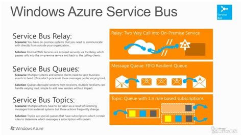 windows azure service bus overview