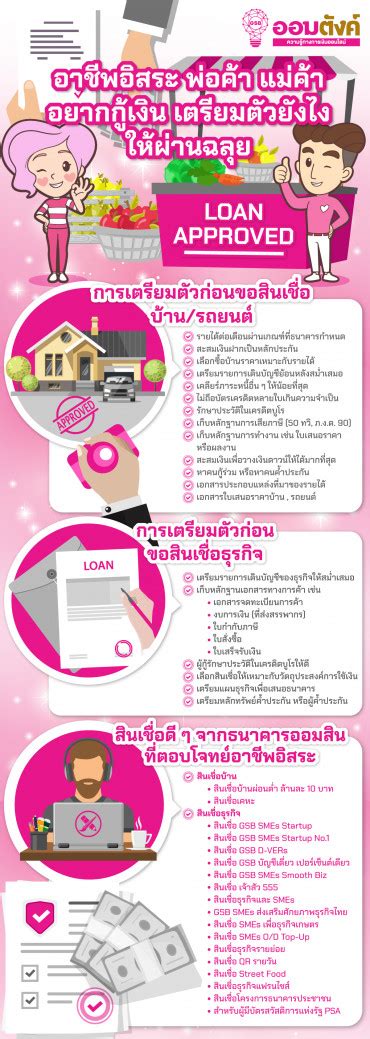 ความรู้ทางการเงินออนไลน์ Gsb Online Financial Literacy