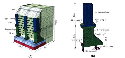 Meshing Of Prefabricated Ecological Grid Retaining Walls A Overall