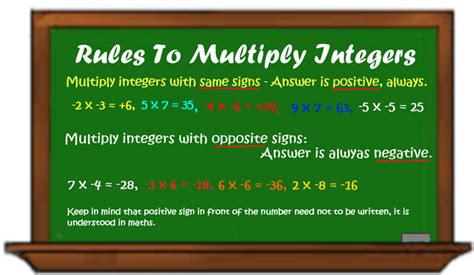 Integers Definition Symbol Rules And Examples 47 Off