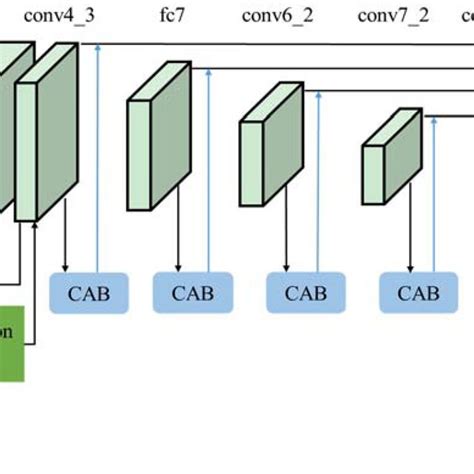 Visualization Of Some Object Detection Examples By Recurrent Detection