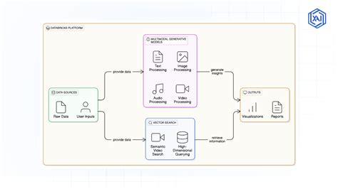 Why Are Industry Leaders Adopting Databricks Multimodal Agents