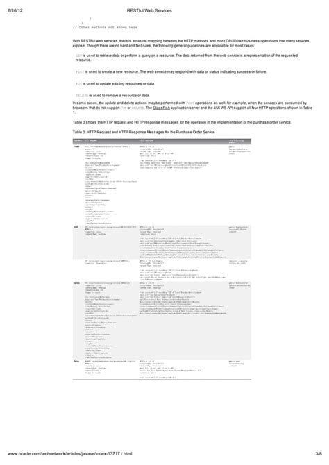 Res Tful Web Services Oracle Pdf