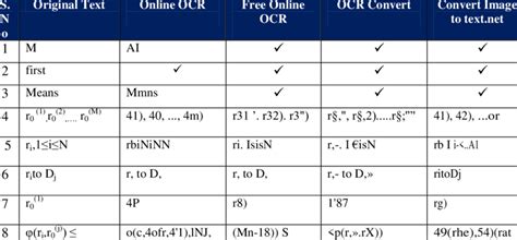 1 Comparative Analysis Of Online Ocr Free Online Ocr Ocr Convert