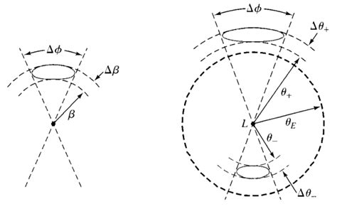 Gravitational Microlensing — Microlia 1 9 Documentation