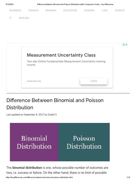 Difference Between Binomial And Poisson Distribution With Comparison