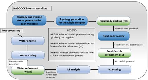 Haddock Docking Server At John Ricks Blog