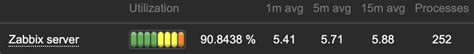 High Zabbix Server Cpu Utilization Zabbix Forums