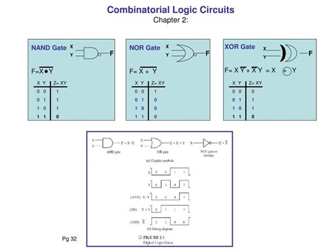 ppt chapter 2 combinatorial logic circuits powerpoint presentation