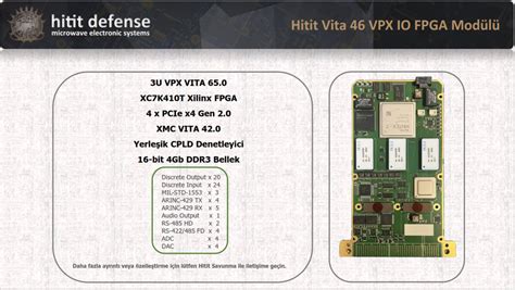 Hİtİt Savunma Idef