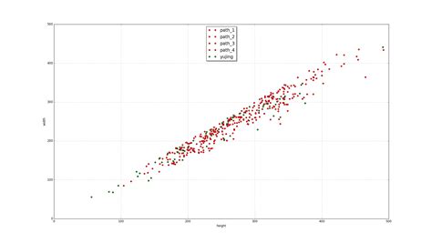 Python调用matplotlib绘制分布点图plt 点分布图张骞晖2的博客 Csdn博客