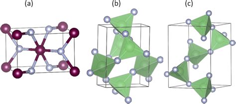 The Crystal Structures Of A Rutile Znf2 B α Quartz Bef2 And C Download Scientific