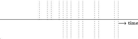 Classical Life Cycle Of A Software System Download Scientific Diagram