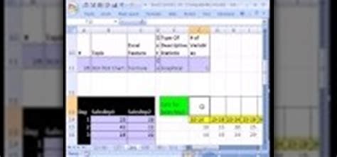 How To Plot Data With Microsoft Excels Rept And Countif Tools