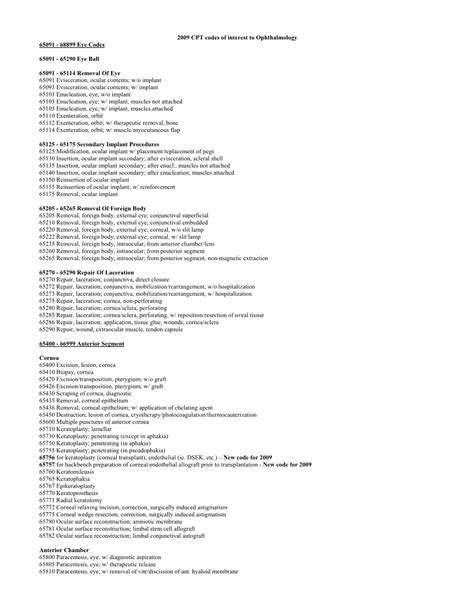 CPT Codes Of Interest To Ophthalmology Eye Codes DocsLib