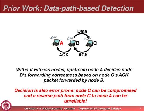 Ppt Witness Based Detection Of Forwarding Misbehavior In Wireless Networks Powerpoint