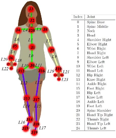 Figure 2 From A Gait Recognition Method For Human Following In Service