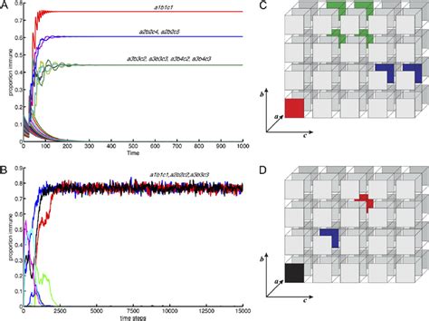 Examples Of Time Series For Deterministic A And Stochastic B 3 Download Scientific