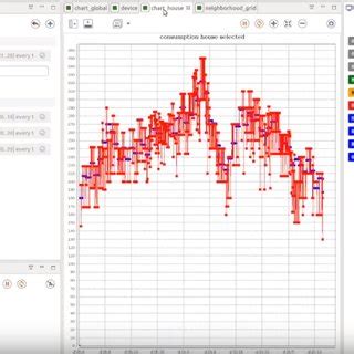 Simulation Of A Microgrid Download Scientific Diagram