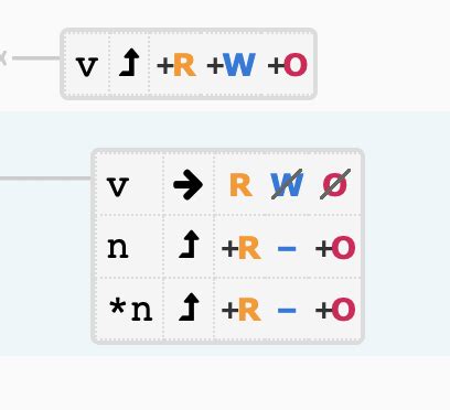 Meaning Of The Icons Issue Cognitive Engineering Lab Aquascope GitHub