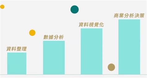 陳擎文教學網：pandas商業數據程式分析精簡版