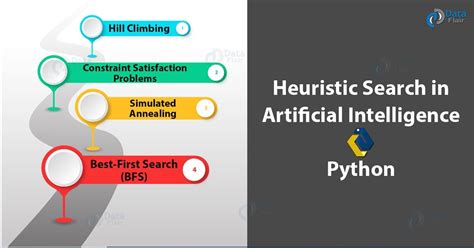 What Is Heuristic Search Techniques And Hill Climbing In Ai Dataflair