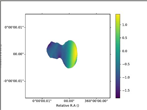 Python 3x Coordinate Conversion Problem Of A Fits File Stack Overflow