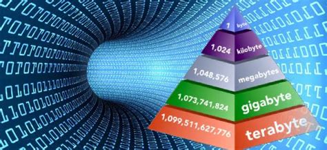 Memory Units Powerful Guide With Examples Logic Matters