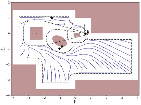 Dynamic Extension Of The Hull For An Ellipsoid Object Without Margin Download Scientific
