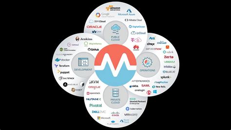 Multi Cloud Management And Infrastructure Automation YouTube