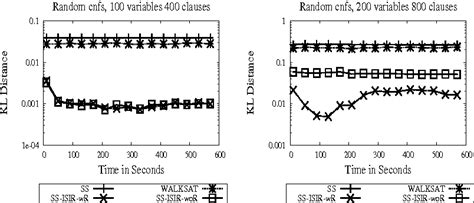 Figure 4 From A Simple Application Of Sampling Importance Resampling Sir For Solution