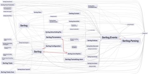 Visualize Your Net Code Quality With Ndepend Coding Journeyman